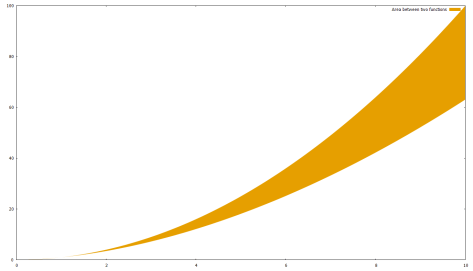 Creating graphs with Gnuplot… for dummies | Dot Jim
